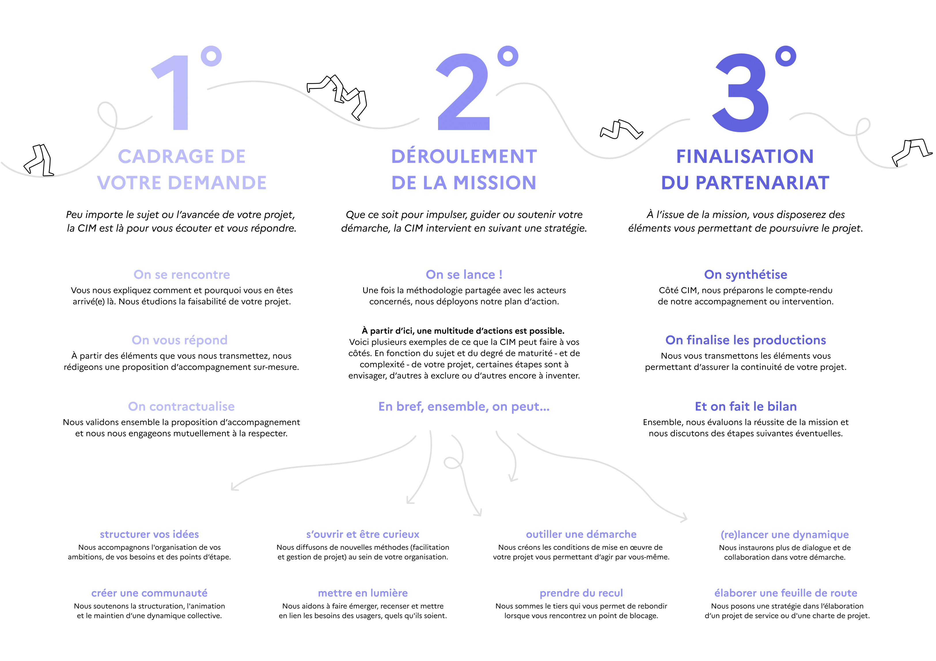 La Cellule Innovation et Modernisation (CIM) | Académie de Rennes